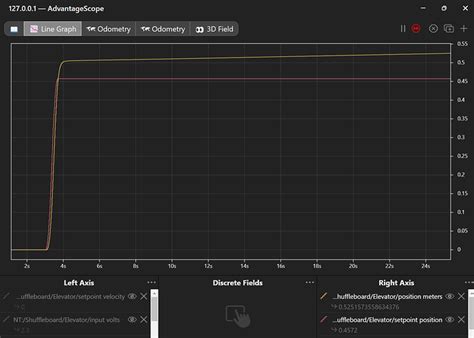 Sysid Pid And Feedfoward Tuning For Elevator Programming Chief Delphi