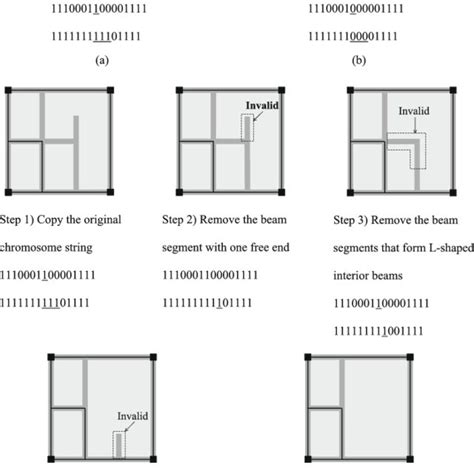 A An Original Geometrically Invalid Beam Slab Layout And Its Download Scientific Diagram