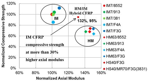 Effect Of Fibermatrix Interface Friction On Compressive Strength Of
