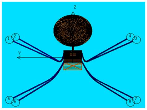 Jmse Free Full Text Hydrodynamic Responses Of A Barge Type Floating Offshore Wind Turbine