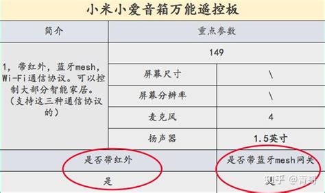 小米小爱音箱 万能遥控版，自带网关了，是不是就不用单独买个网关？能覆盖小米支持所有蓝牙红外设备了？