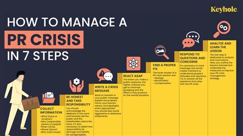 Effective PR Tactics