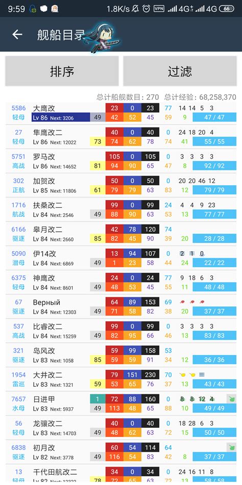 各位大佬们，能帮我看看，我接下来应该干什么？ Nga玩家社区