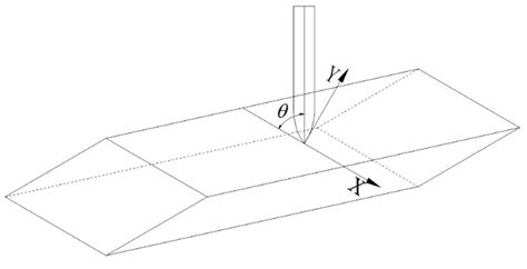 The Coordinate System Of The Projectile Penetrating The Diamond Shaped