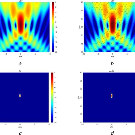 Main Lobe Area Of The Rl Algorithm And Spatial Resampling Rl Algorithm Download Scientific