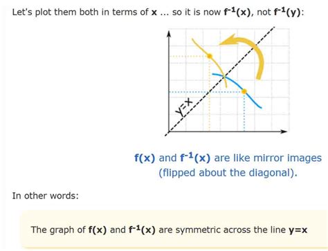 Inverse Function Formula