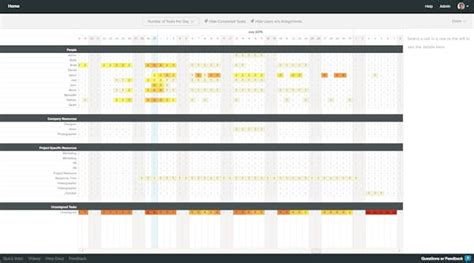 Teamgantt Reviews Demo And Pricing 2021
