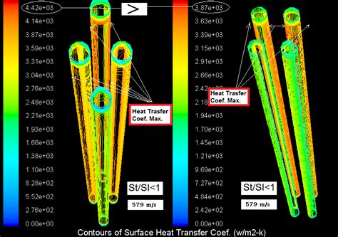 Graphical Comparison Of Heat Transfer Coefficient Between Inline And Download Scientific