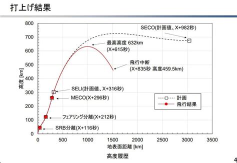 火箭发射失败，日本专家：中国超能力部队用意念干扰我们沈昌气功阿久津