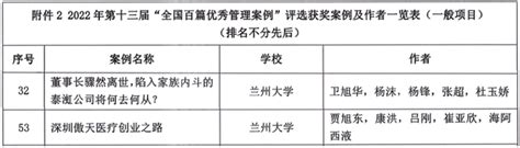 兰州大学管理学院2篇案例获第十三届“全国百篇优秀管理案例”兰州大学新闻网