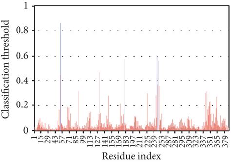 Lncrna Oxct1 As1 Interacts With Lef1 In Nsclc Cells Subcellular