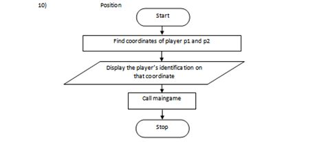 Snakes And Ladders Game Project In C Code With C