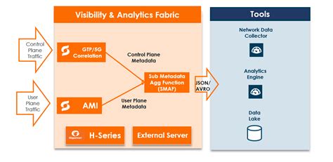 Subscriber Aware Metadata Beta