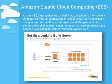 Pengantar Konsep Cloud Computing Ppt