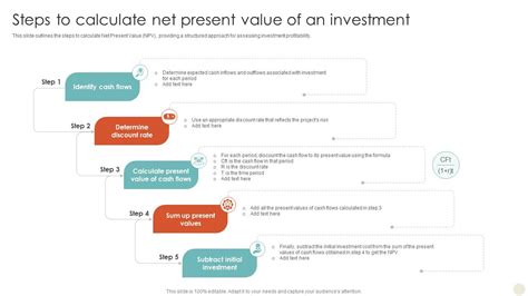 Steps To Calculate Net Present Value Of An Investment Time Value Of