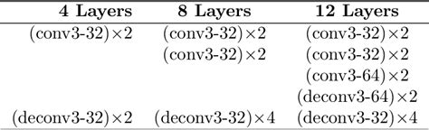 table 1 from single image super resolution using multi scale deep