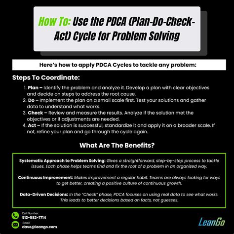 Leango On Linkedin Continuousimprovement Leanmanagement Kaizen Processimprovement