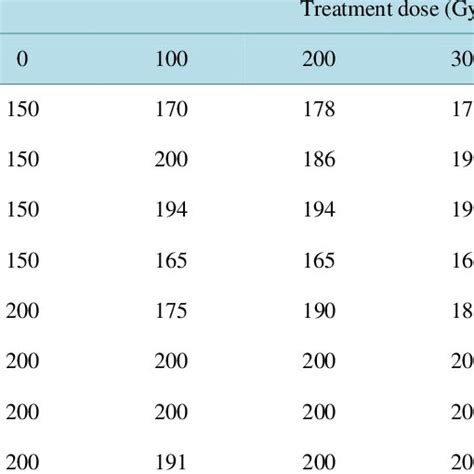 Uv Fluence Rate Reduction Response Curves Closed Symbols And Download Scientific Diagram