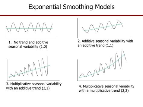 Ppt Cycles And Exponential Smoothing Models Powerpoint Presentation Free Download Id 2805338