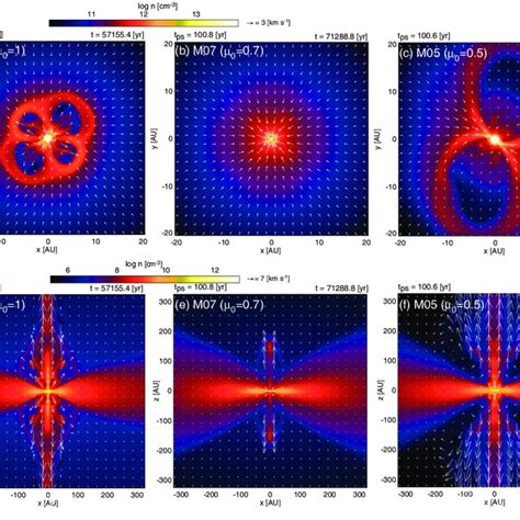 Same As In Fig 1 But The Spatial Scale Differs Download Scientific Diagram