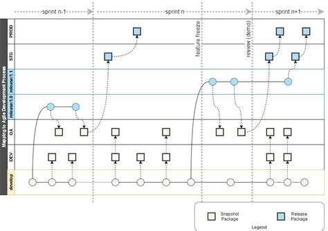 Branching Strategy On Sitecore Projects
