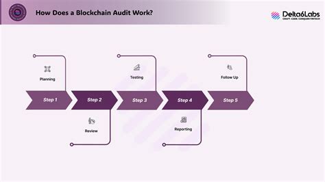 what is blockchain audit everything you need to know in 2025