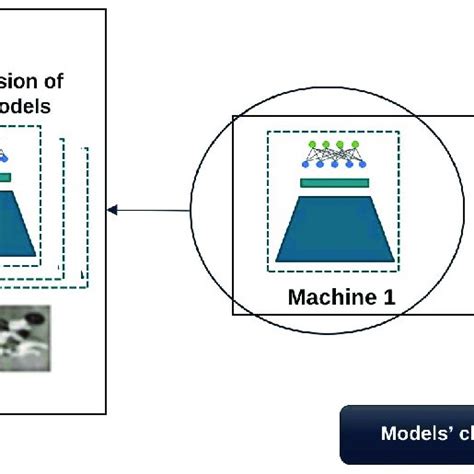 Architecture Of Our Proposed Method The Checkpoints Of The Models Are