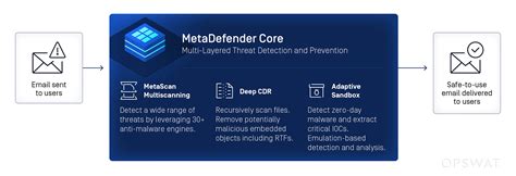 Analyzing Cve 2025 21298 How Opswat Metadefender Core™ Protects Against Zero Day Attacks Opswat