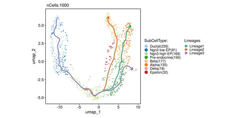 Single Cell Pipeline Scp