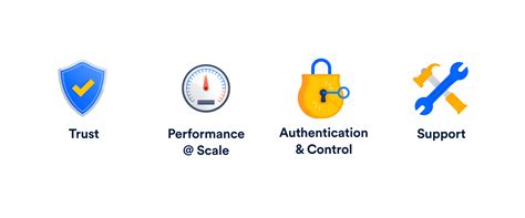 Introducing Identity Manager For Atlassian Cloud Products Work Life
