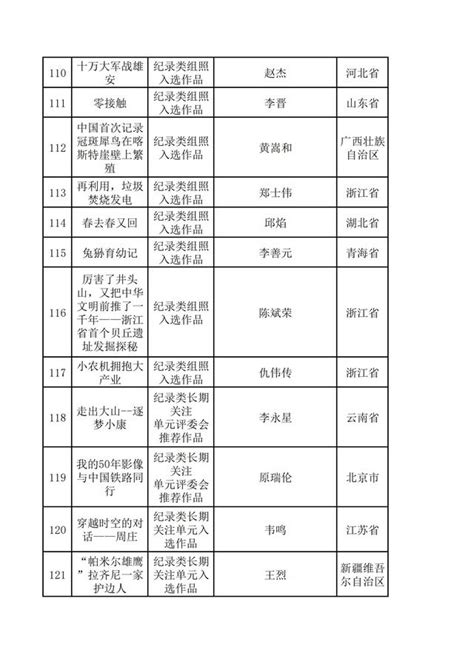 第28屆全國攝影藝術展覽評選揭曉，入選率不到千分之三 每日頭條