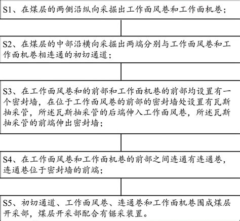 一种煤层割缝瓦斯治理防突工艺的制作方法2