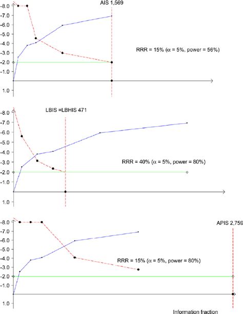 Umbilical Artery Placement Catheters In Newborn Effects Of Catheter Download Scientific