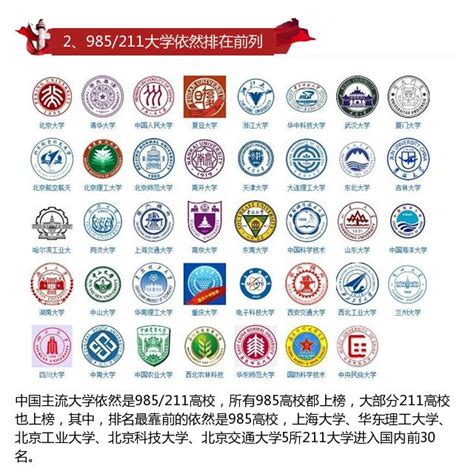 最新qs亞洲大學排行榜，共有137所入選，為祖國教育打call 每日頭條