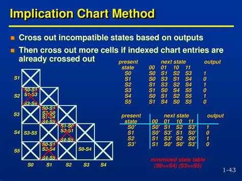 coe 405 sequential circuit design review ppt download