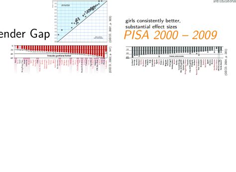 Performance Of Males And Females On The Reading Scale Download Scientific Diagram