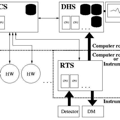Control Diagram Di Do Ai Ao Phân Biệt Ký Hiệu Di Do