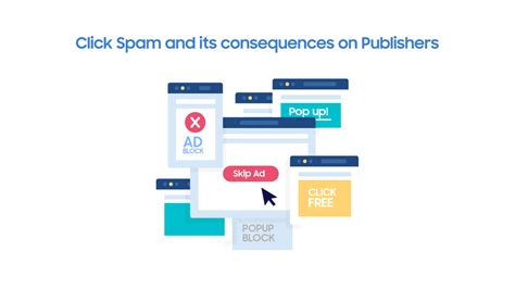 Click Spam And Its Consequences On Publishers