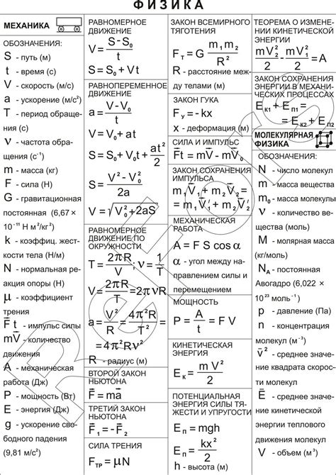Таблица обозначения формул по физике