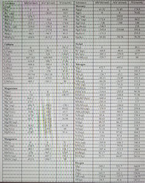 Solved Appendix Cstandard Thermodynamic Quantities Note