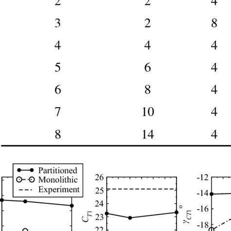 Flow Chart Of The Nonlinear Corrector Iterations Download Scientific