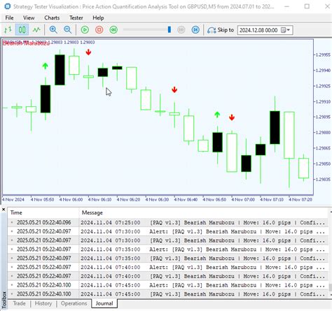 Price Action Analysis Toolkit Development Part 24 Price Action Quantification Analysis Tool