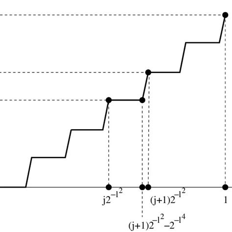 Illustration of the graph of the functions γ l Download Scientific Diagram