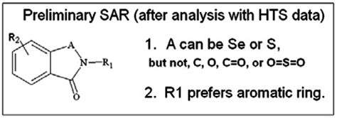 Figure 1 Summary Of Results Probe Reports From The Nih Molecular