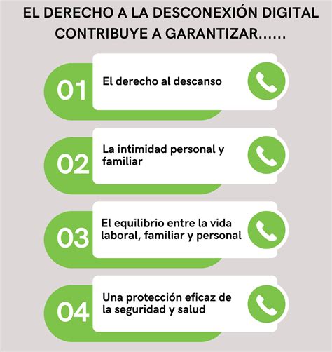 Derecho A La DesconexiÓn Digital Canal Prl