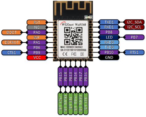 SPI Guide WizFi360