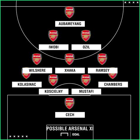 Arsenal Team News Injuries Suspensions And Line Up Vs Watford