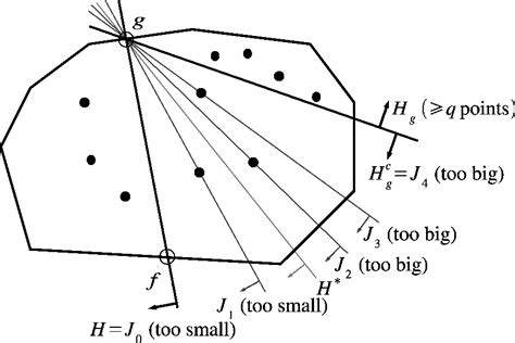 figure 1 from finding equitable convex partitions of points in a
