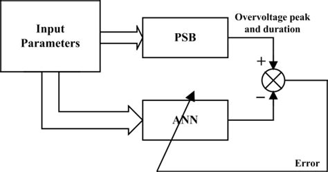 supervised learning of ann download scientific diagram