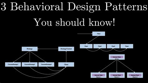 What Is Behavioral Design Patterns Design Talk